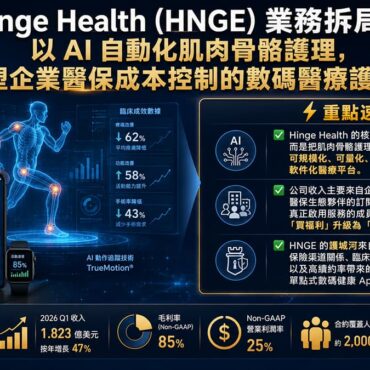 【GOOG Q4 2025 財報分析】雲端利潤狂飆與 1,850 億 AI 資本支出的世紀豪賭 - Miracoup