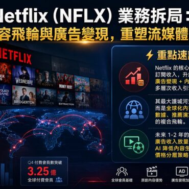 【GOOG Q4 2025 財報分析】雲端利潤狂飆與 1,850 億 AI 資本支出的世紀豪賭 - Miracoup